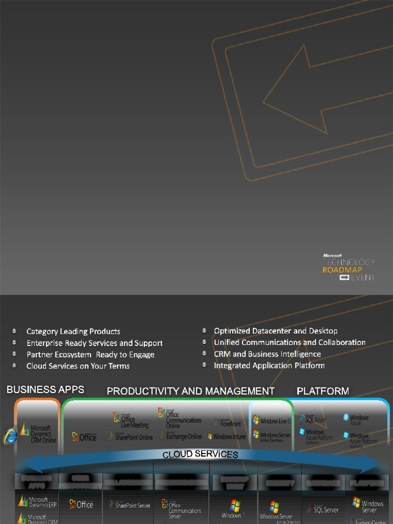 Microsoft Enterprise CAL Suite Benefits | PDF | Share Point ...