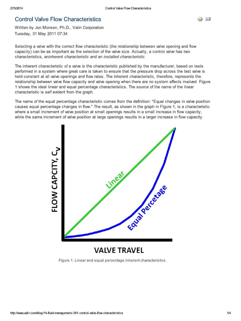 Control Valve Flow Characteristics | PDF