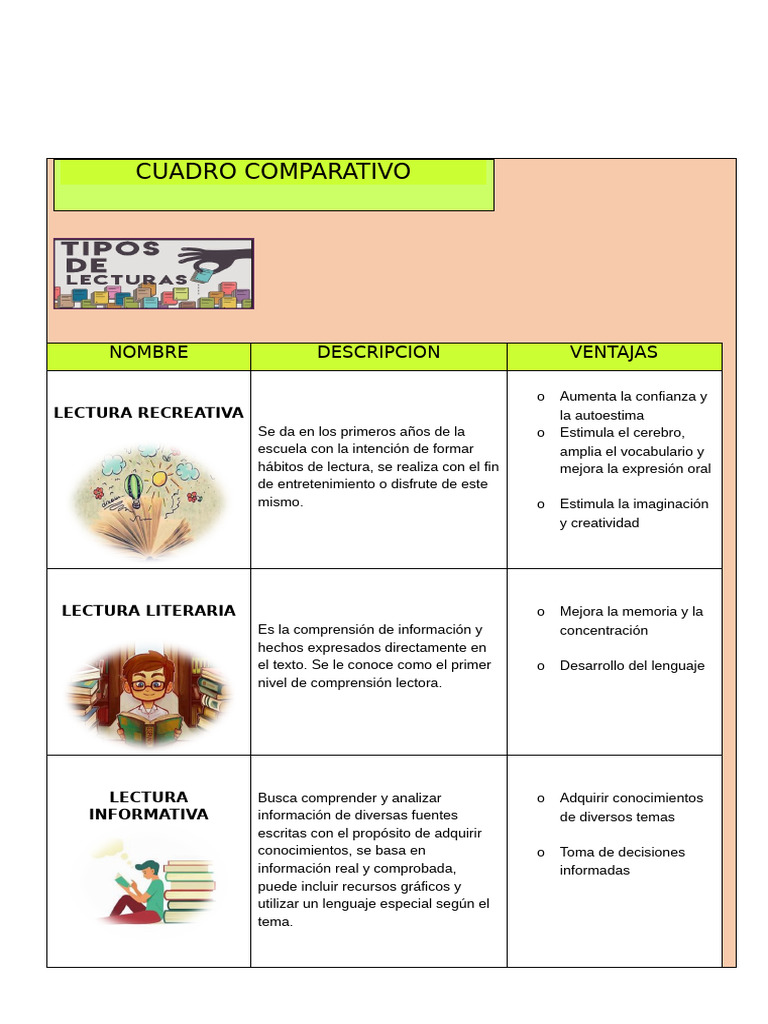 Tipos de Lecturas | PDF