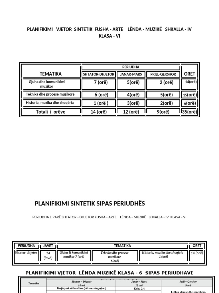 Muzika 6 - Plani Mesimor 2022-2023 | PDF