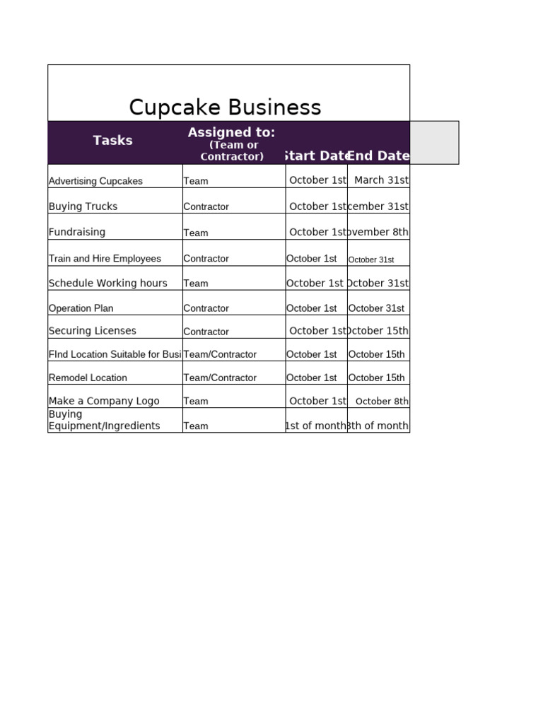 Cupcake Business Launch Timeline | PDF