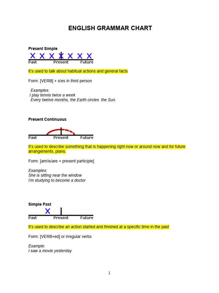 Grammar Booklet | PDF | Linguistics | Grammar
