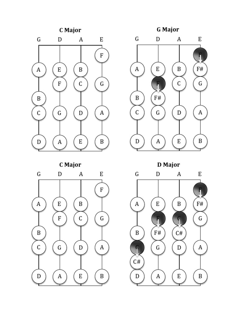 Violin Fingering Comparison Charts | PDF
