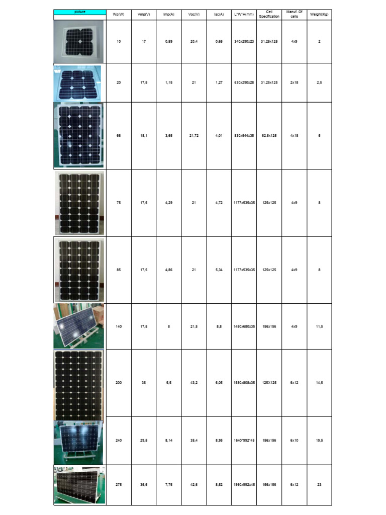 Paneles Solares | PDF