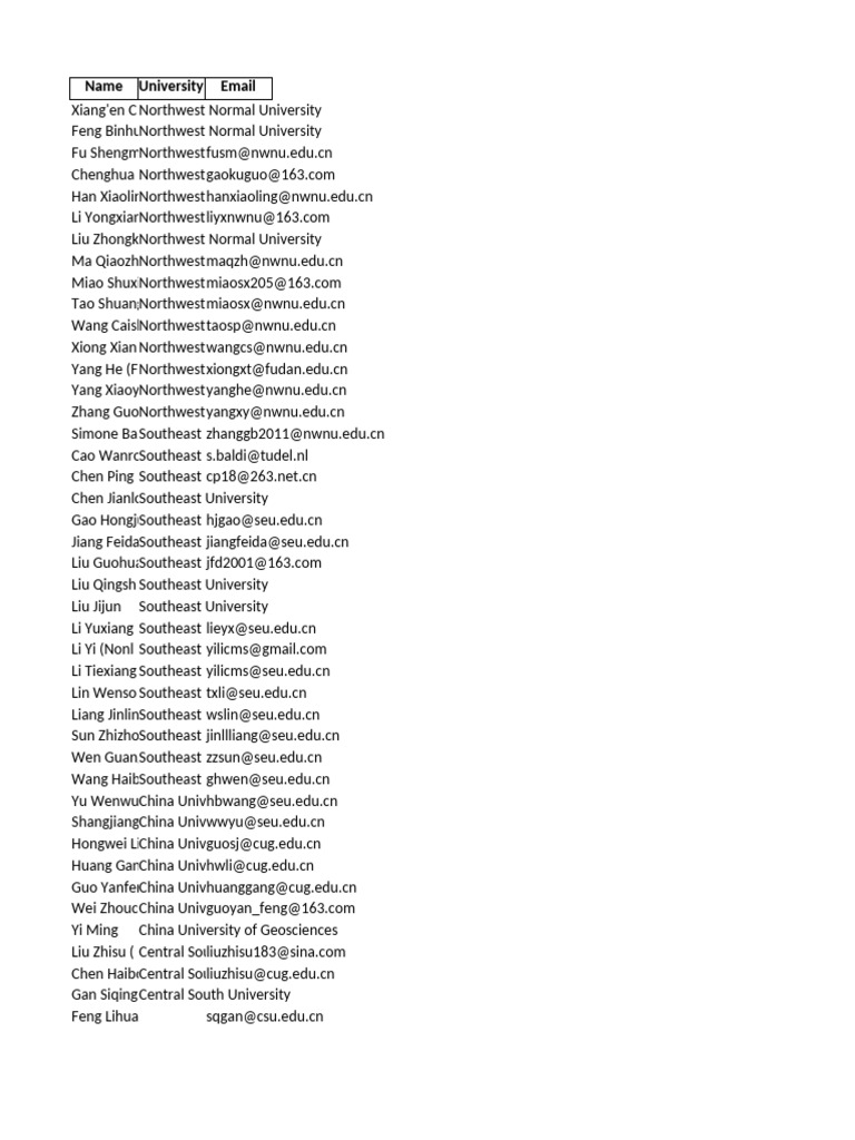 Professors Emails Corrected | PDF