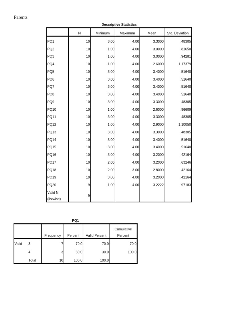DONNETTE parent SPSS Descriptive Statistics | PDF | Statistics | Statistical Analysis