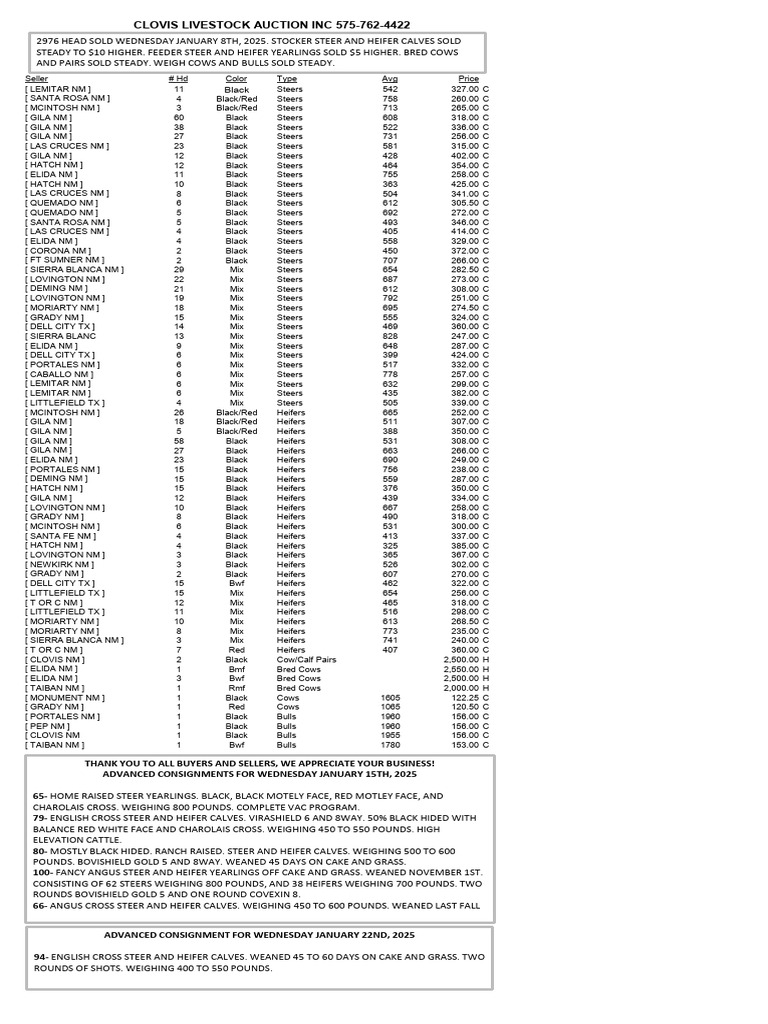 CLA Cattle Market Report January 09, 2025 | PDF | Cattle | Livestock