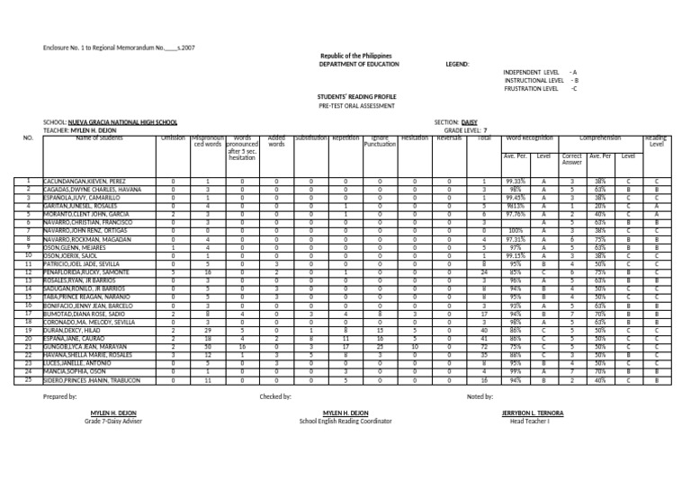 READING PROFILE | PDF