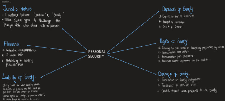 Personal Security - 240929 - 163542 | PDF