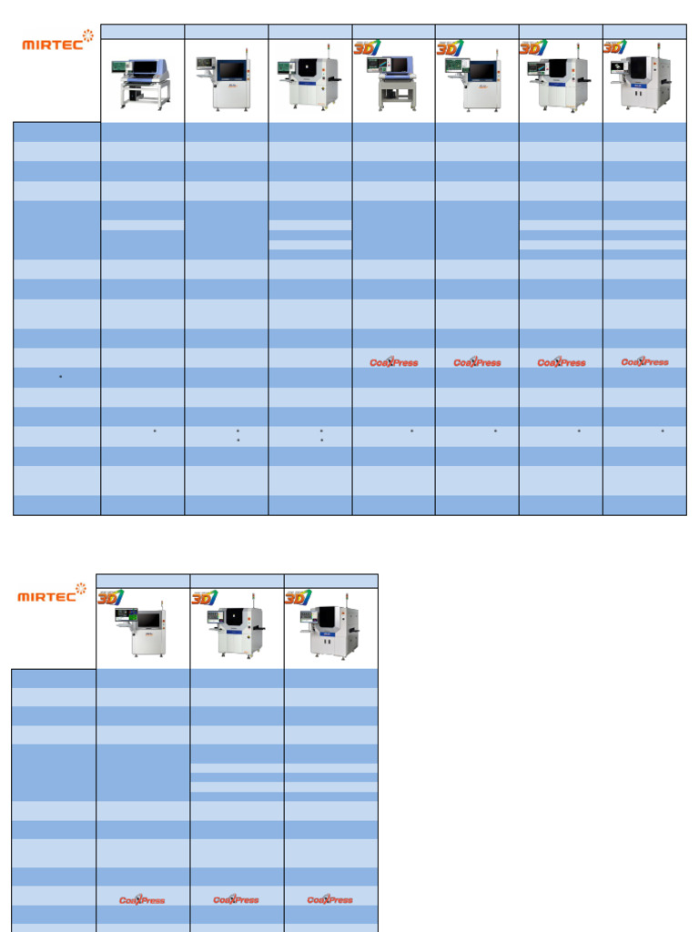 MIRTEC AOI-SPI Prod | PDF | Equipment