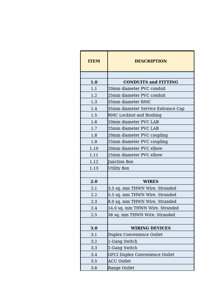 Russell-Teologo-Cost-Estimate | PDF | Wire | Electrical Engineering
