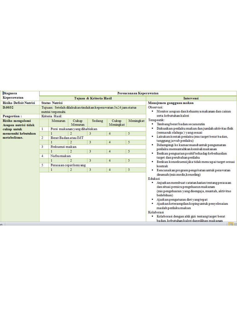Sdki Slki Siki Risiko Defisit Nutrisi | PDF