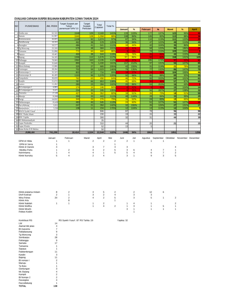 Target Dan Capaian Kasus TB 2024-1 | PDF