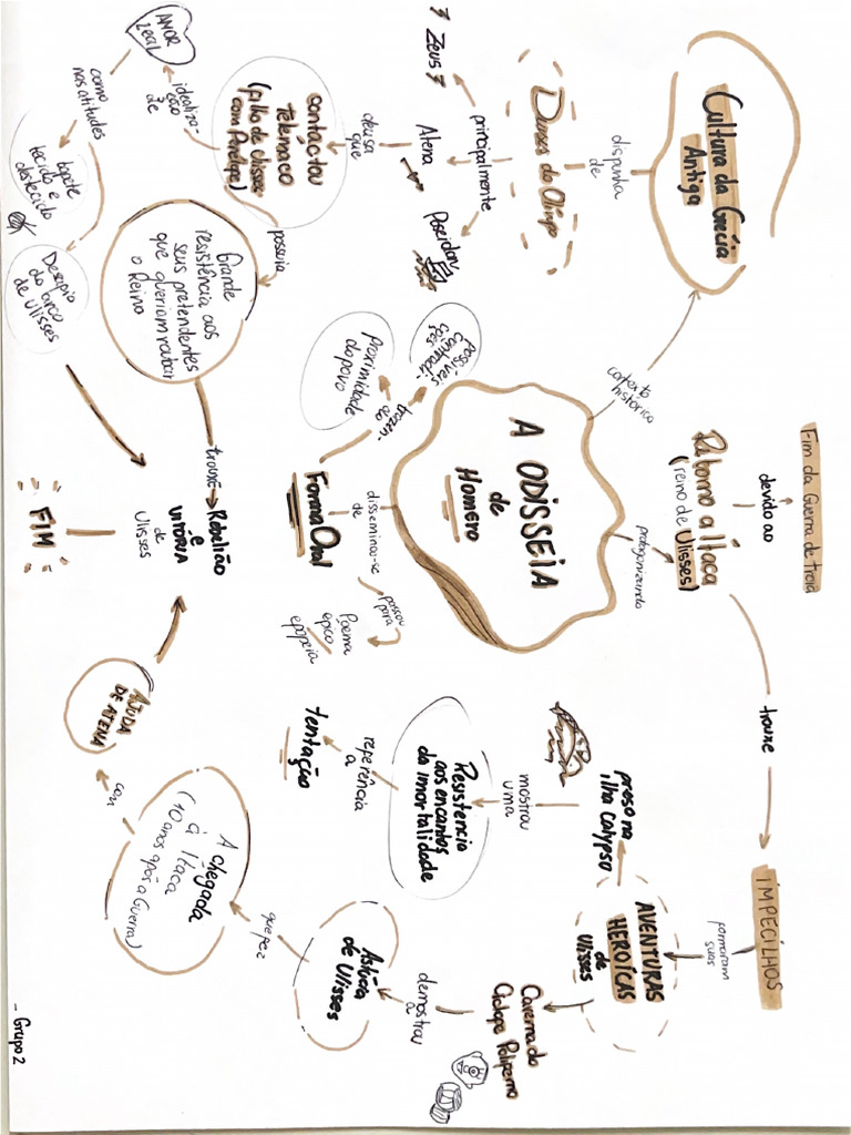 Mapa Conceitual - Filosofia | PDF