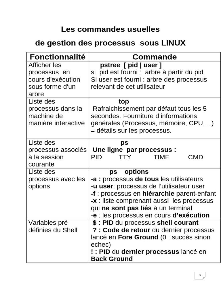 Les Commandes - Processus Sous LINUX | PDF | Technologie de système d'exploitation | Informatique
