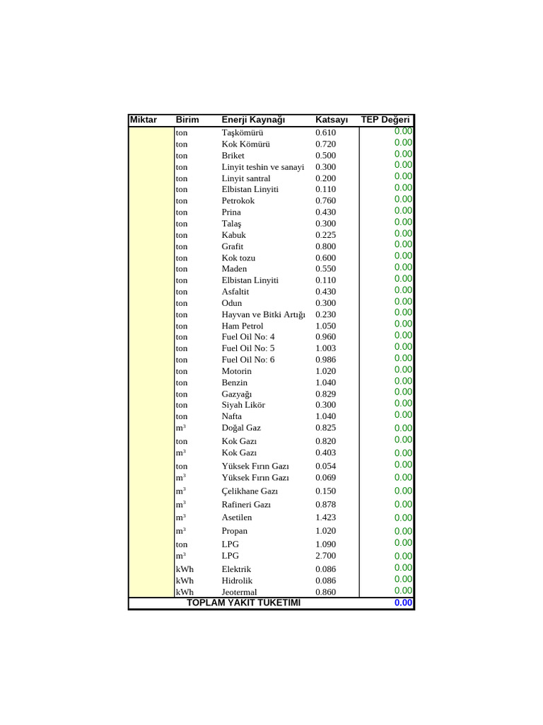 TEP Hesabı (2) | PDF