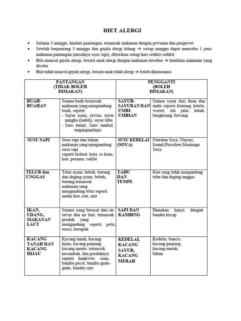 Diet Bstik untuk Alergi Makanan | PDF