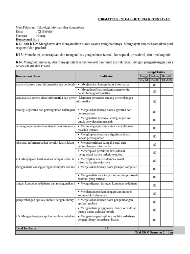FORMAT KKM EXCEL | PDF