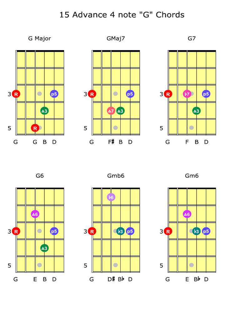 Advance G Chords | PDF