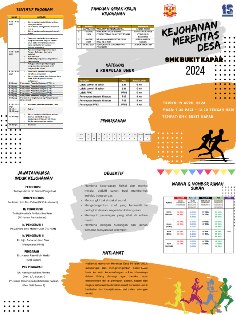 Kejohanan Merentas Desa 2024 | PDF