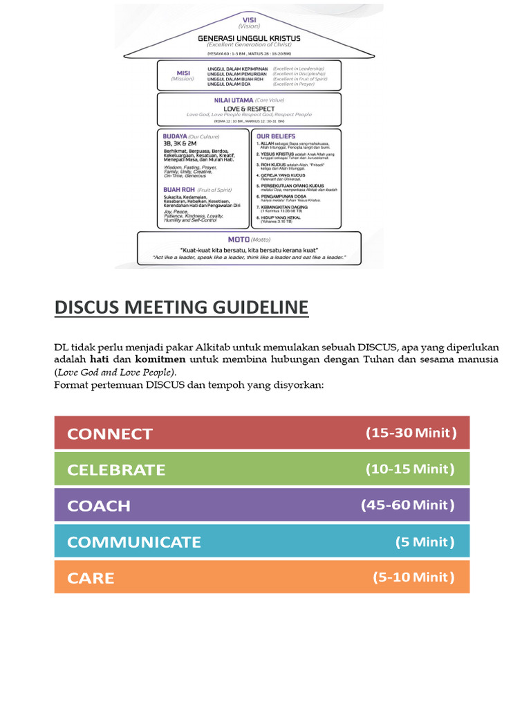 Panduan Pertemuan DISCUS | PDF