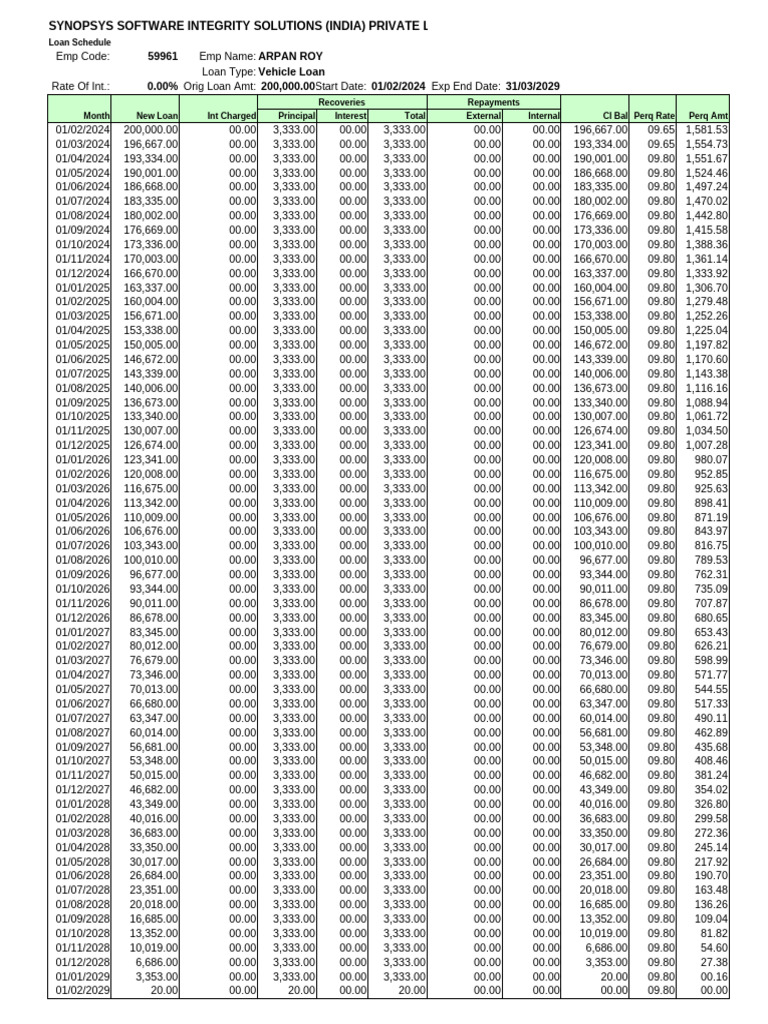 Loan Schedule Oct 2024 | PDF | Demand For Money | Credit