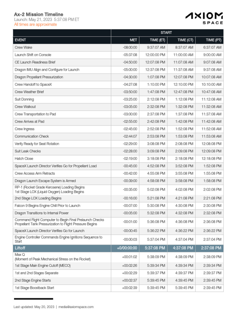 Axiom Space Ax-2 Mission Timeline | PDF | Space X | Falcon 9