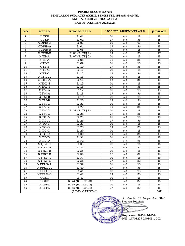 Denah Dan Pembagian Ruang Psas Ganjil SMKN 2 Surakarta 2022-2023 Ok | PDF