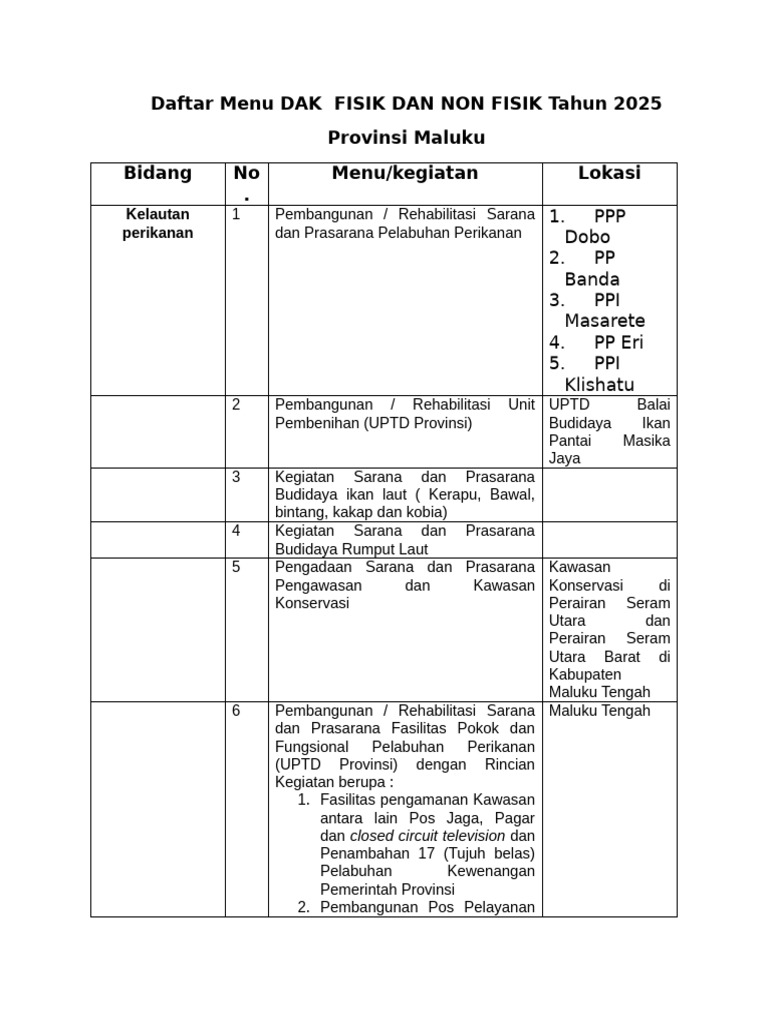 Daftar Menu DAK FISIK DAN NON FISIK UNTUK DIR PD | PDF