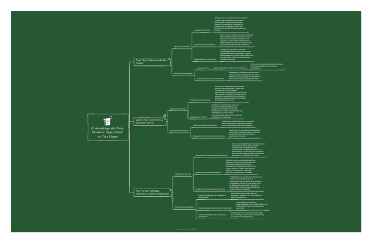 003f6-603b-314a-227-33f1d517037b El 20aprendizaje 20del 20chino ...