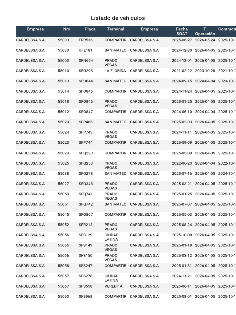 Listado de Vehiculos | PDF