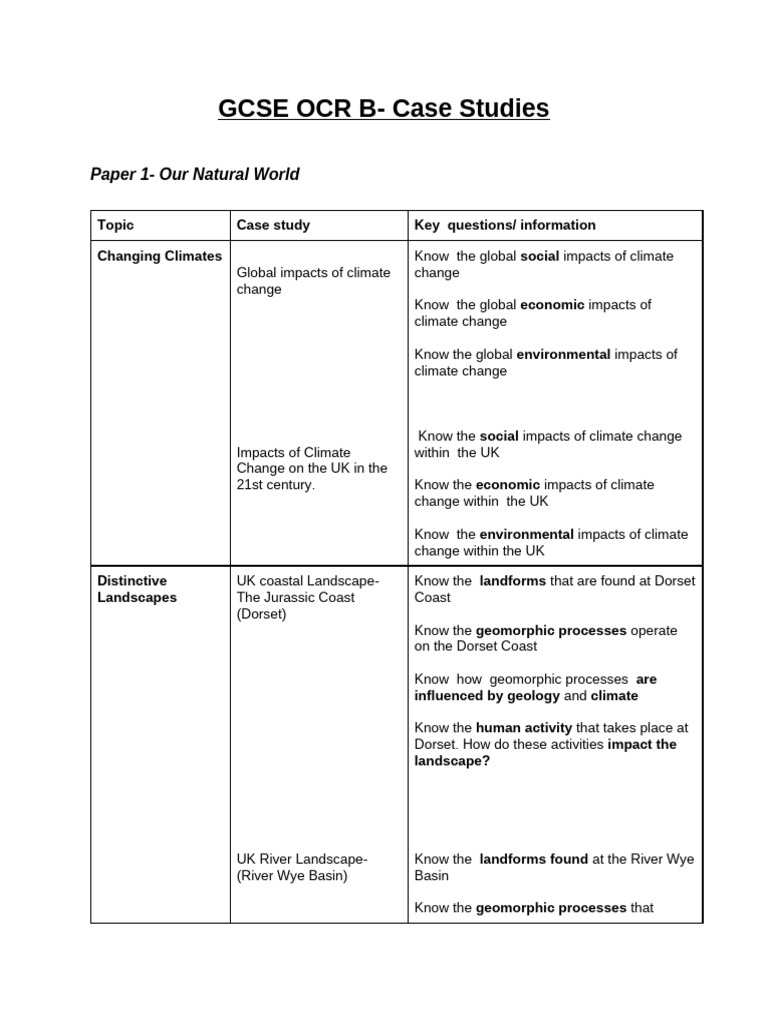 GCSE OCR B Geography Case Studies | PDF | Geomorphology | Antarctica