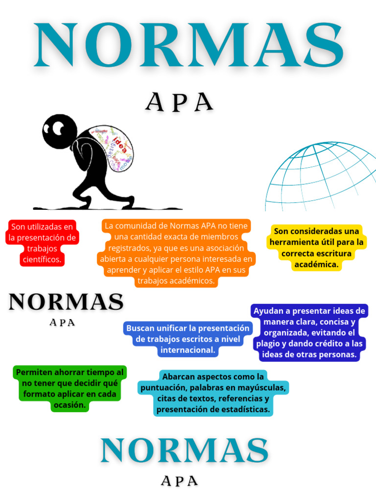 Guía Completa sobre Normas APA | PDF | Estilo apa | Teoría