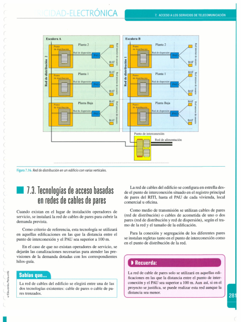ICT Cable de Pares | PDF