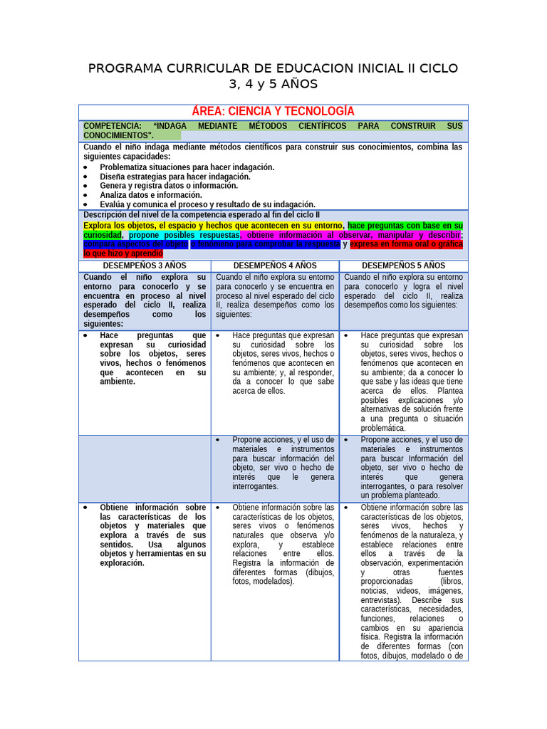 PROGRAMA CURRICULAR DE EDUCACION INICIAL II CICLO CIENCIA Y TECNOLOGIA ...
