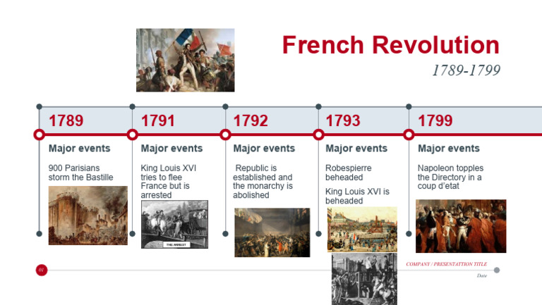 Annotated-Timeline of The French Revolution | PDF