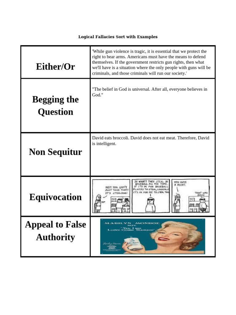Logical Fallacies Sort With Examples | PDF