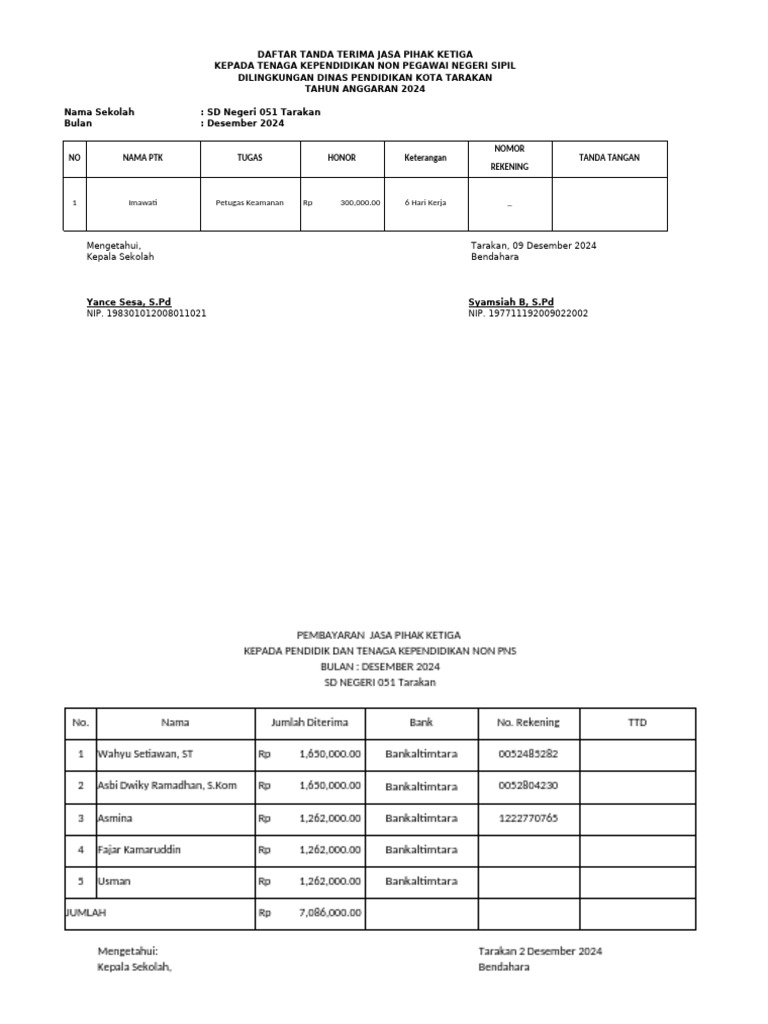 Form Usulan Gaji Bop Baru SDN 051 Desember 2024 | PDF