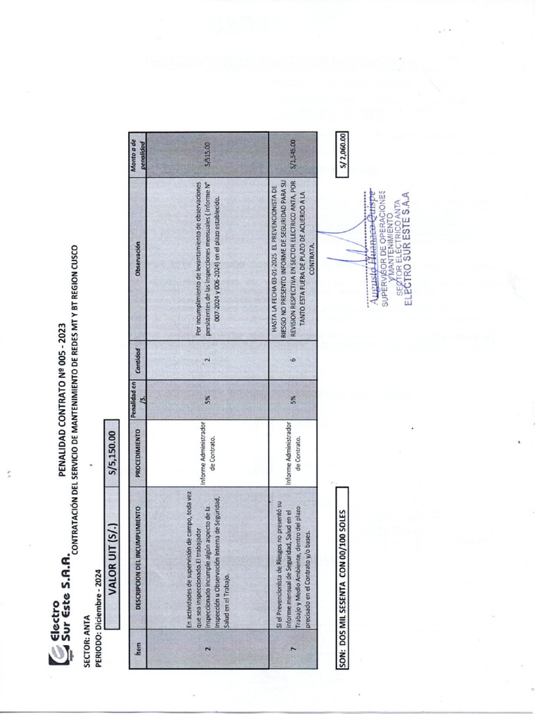 Penalidad Diciembre 2024 | PDF