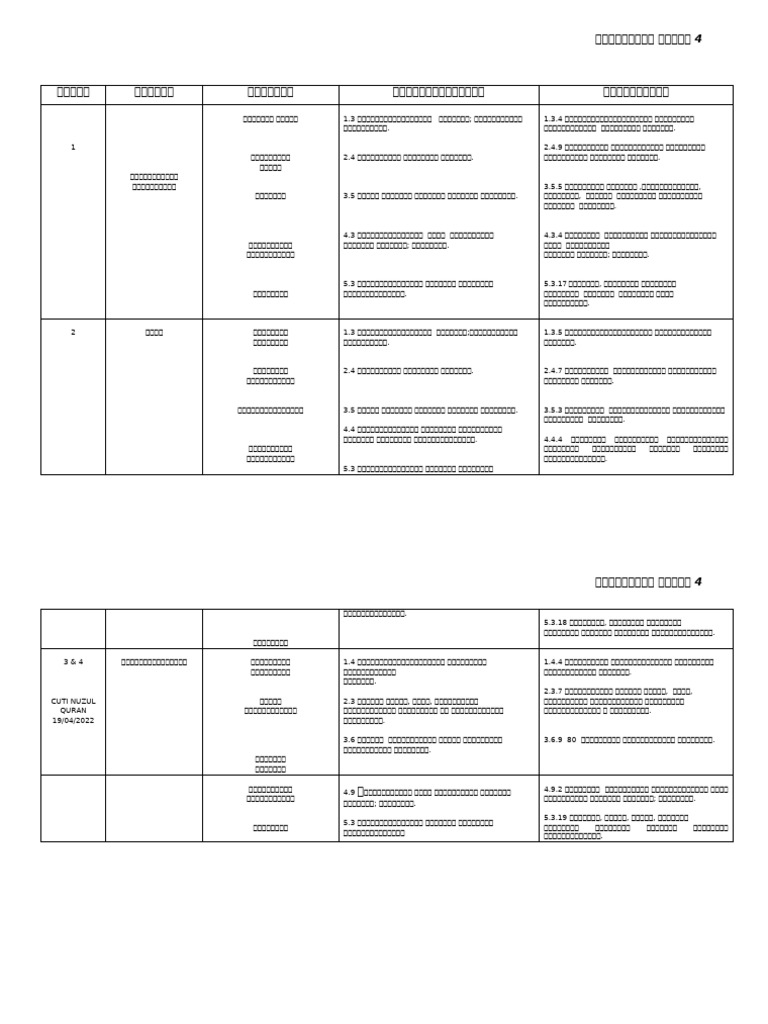 RPT BT T4 2024 | PDF