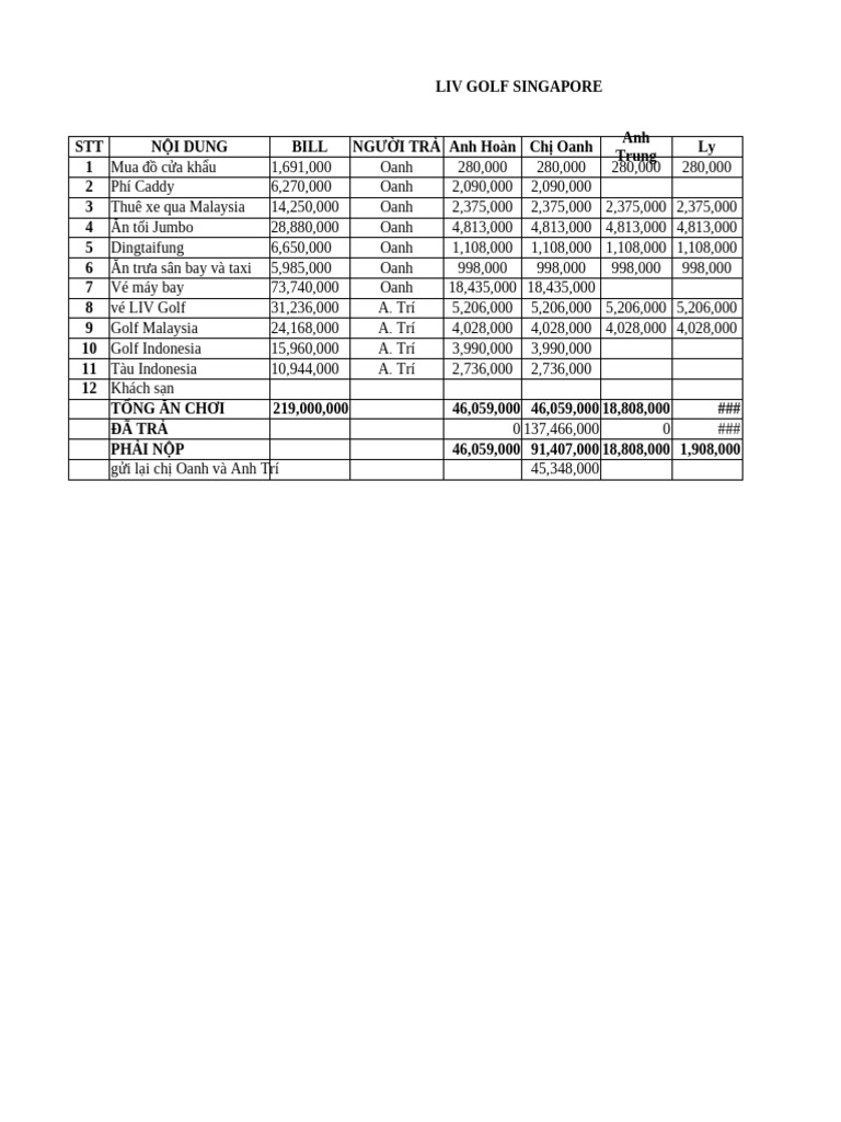 An Choi - C06 Cung Cap | PDF
