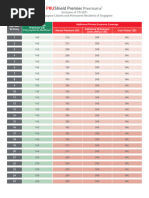 Enhanced IncomeShield Premium Rates | PDF | Financial Services