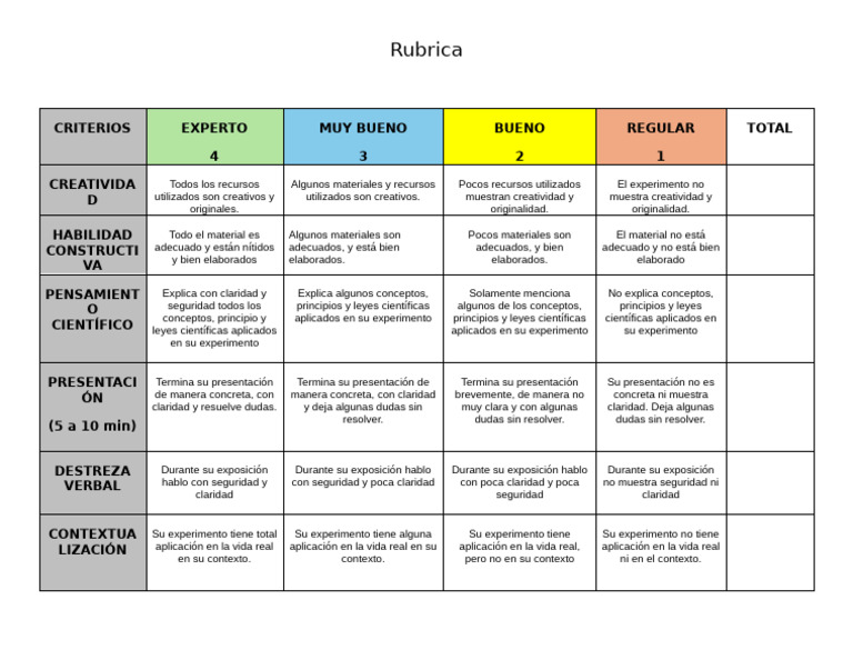 Rubrica Ciencia | PDF | Experimentar | Science
