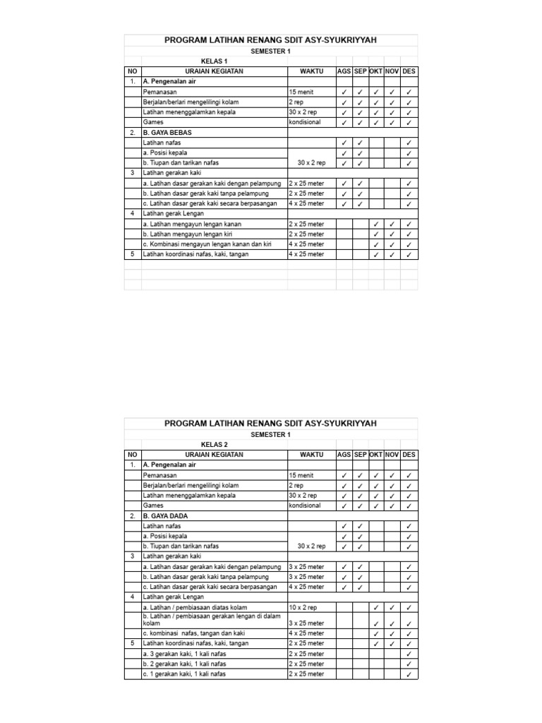 Rencana Program Latihan Renang | PDF