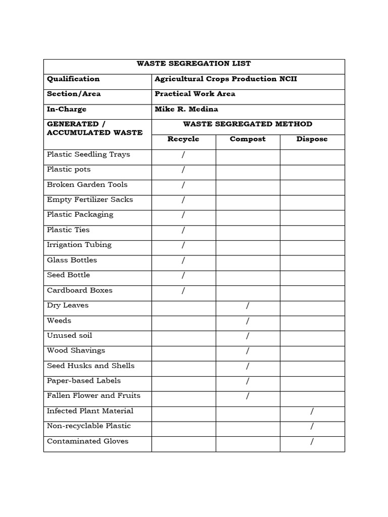 MRM - Waste Segregation List | PDF