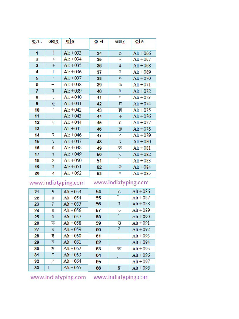 Hindi Typing Code | PDF