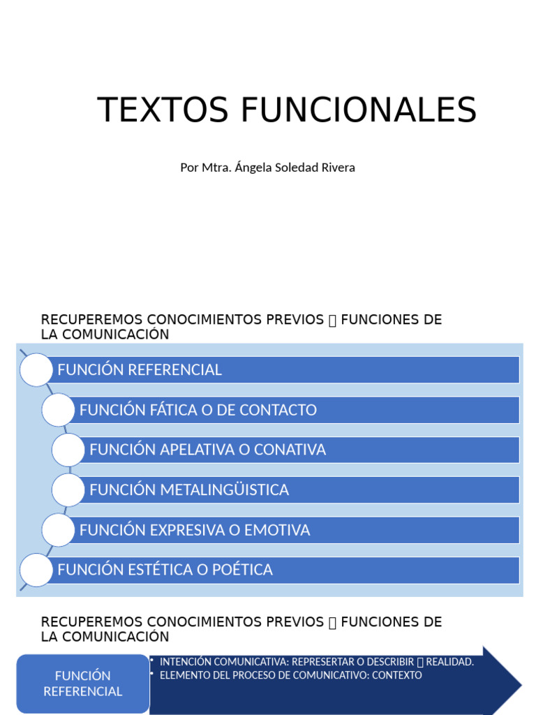 Textos Funcionales Escolares - Mentefacto | PDF | Comunicación