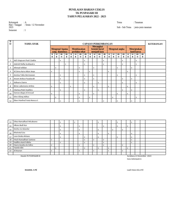 Penilaian Harian Anak TK Puspasaari III | PDF