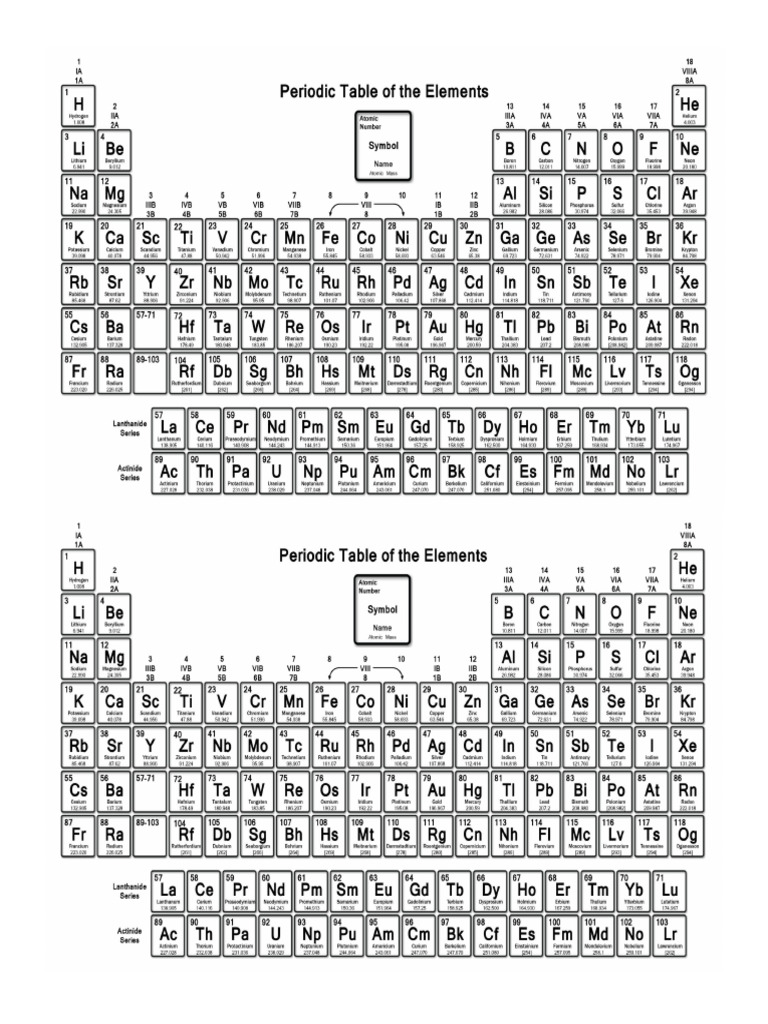 Periodic Table | PDF