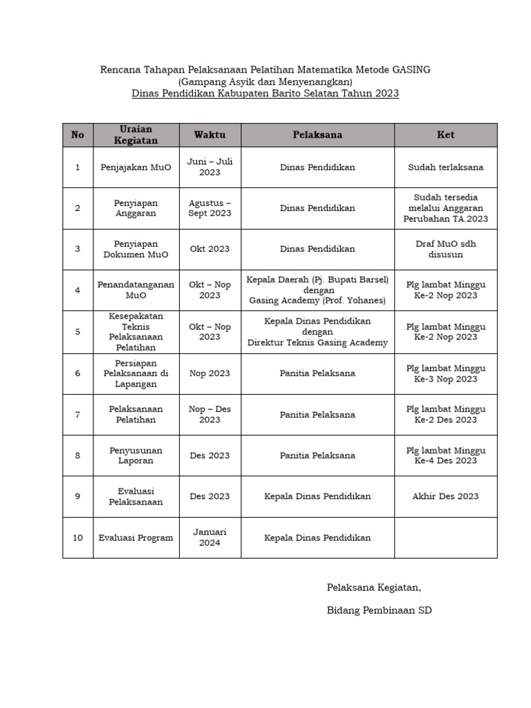 Rencana Tahapan Pelaksanaan Pelatihan Matematika Metode GASING 2023 | PDF